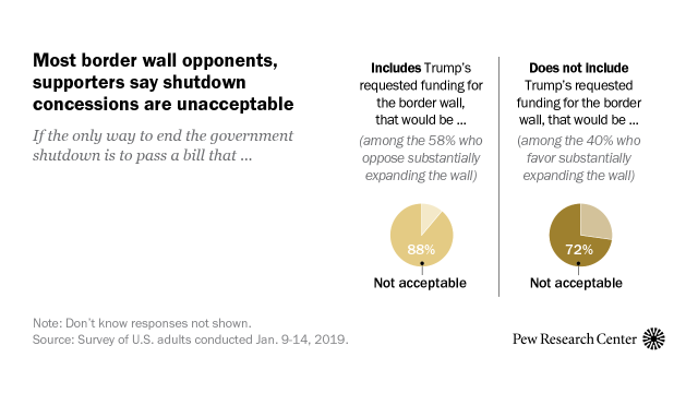 Methodology | Pew Research Center