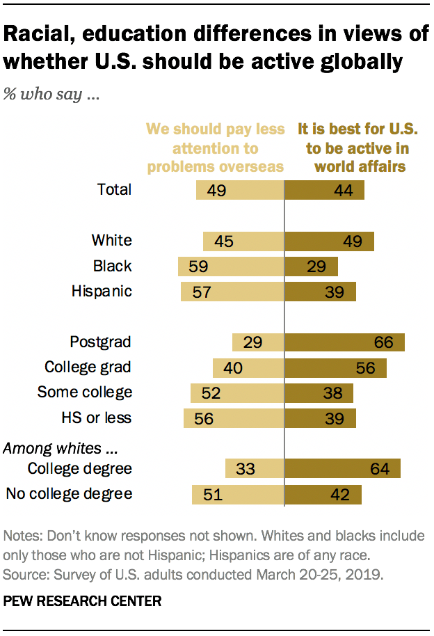 Large Majorities in Both Parties Say NATO Is Good for the U.S. | Pew ...