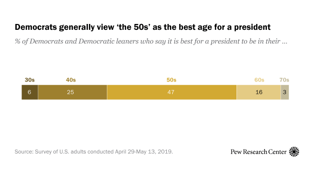 Methodology | Pew Research Center