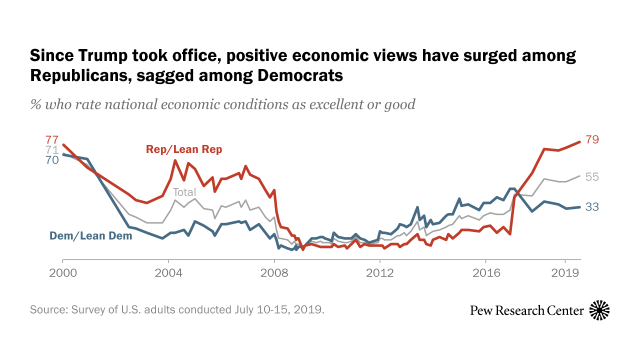 Methodology | Pew Research Center