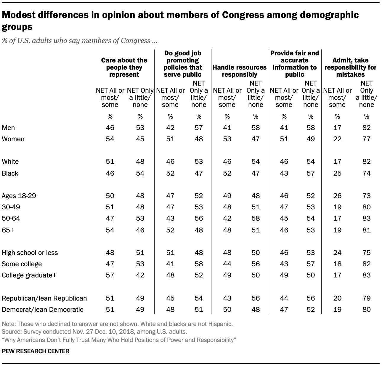 Appendix A: Demographic tables | Pew Research Center