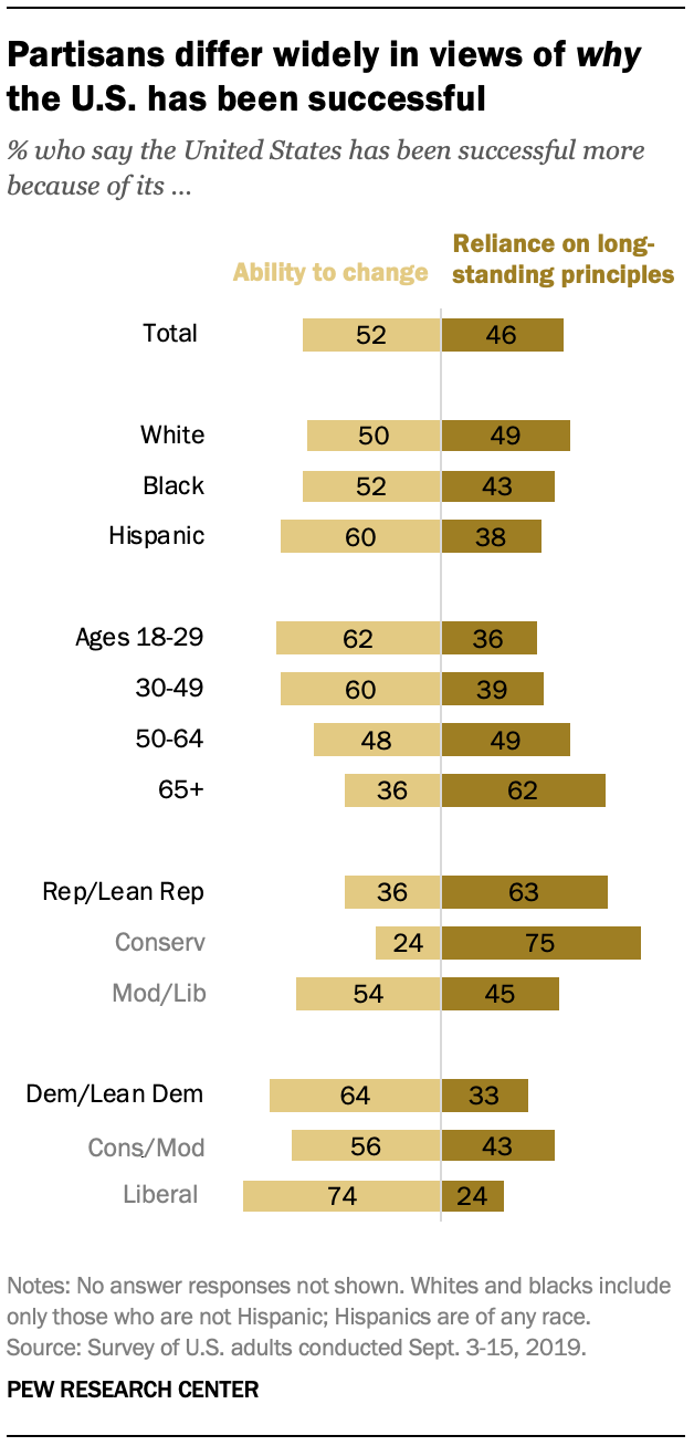 2. Views of government and the nation | Pew Research Center