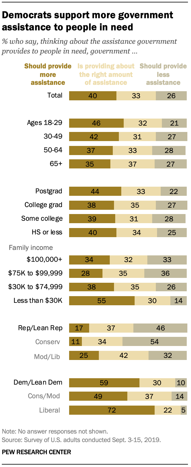 3. Views of the economic system and social safety net | Pew Research Center