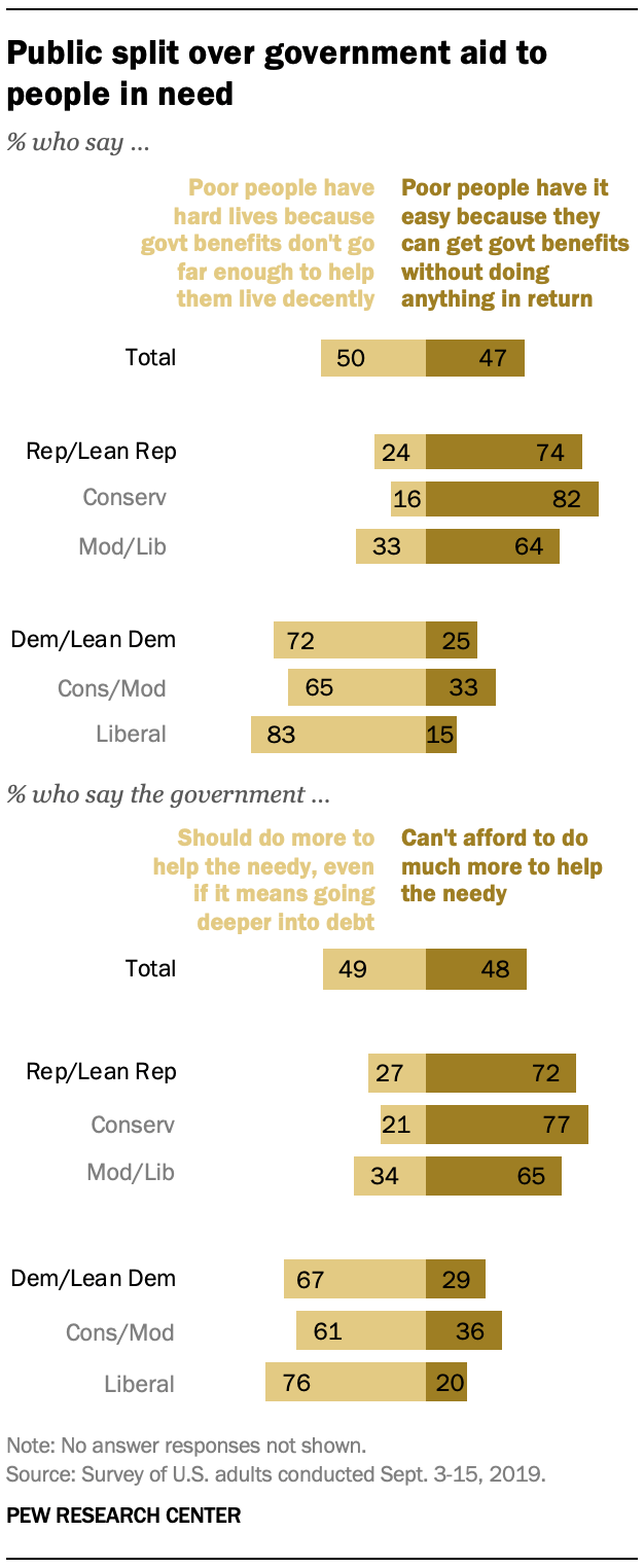 3. Views of the economic system and social safety net | Pew Research Center