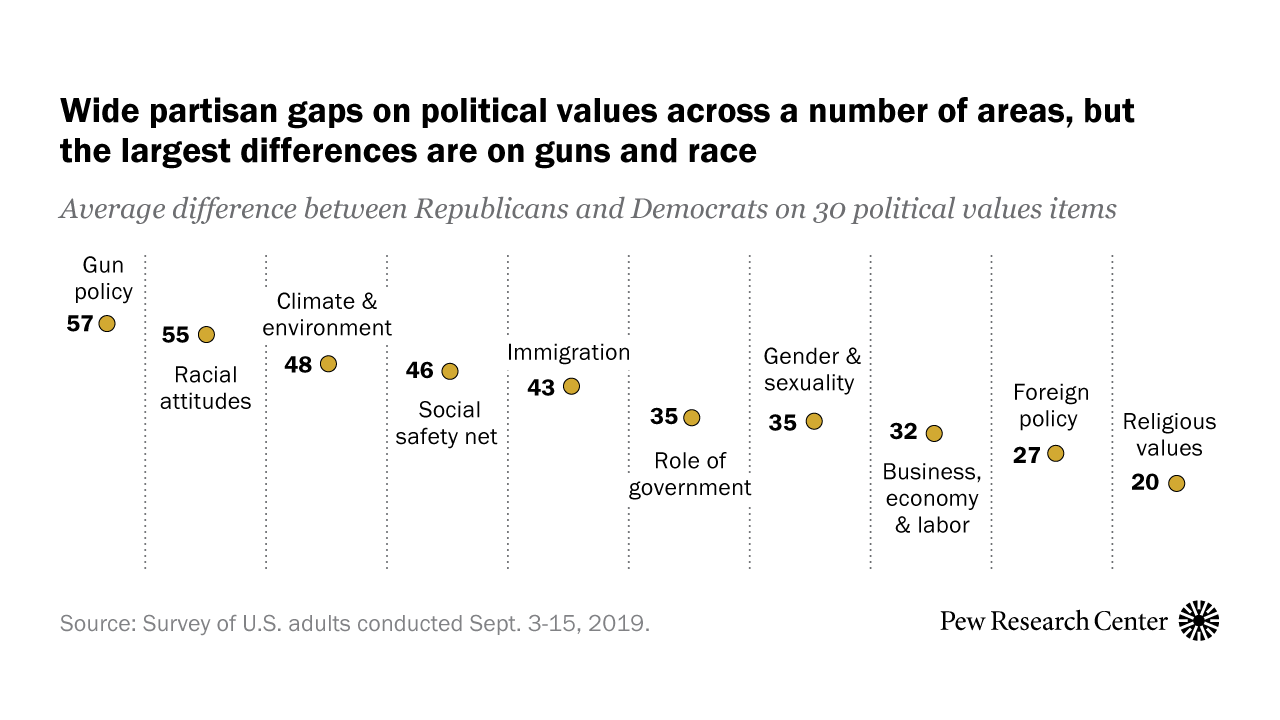 Politics & Policy - Research and data from Pew Research Center