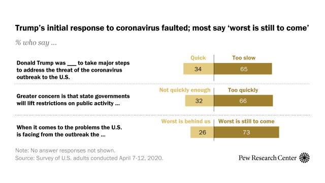3. The 2020 election and Congress | Pew Research Center