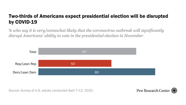 Methodology | Pew Research Center