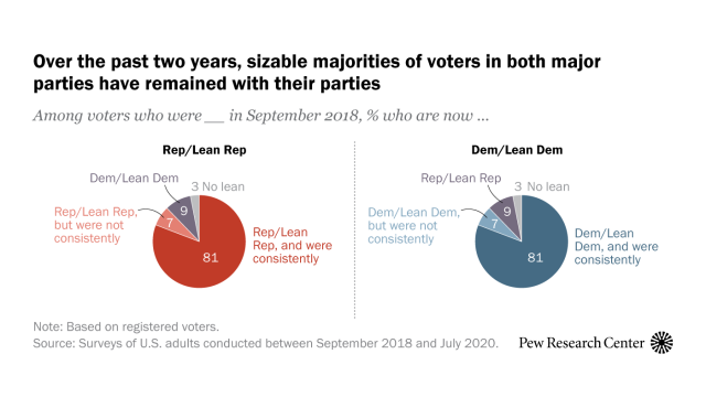 Methodology | Pew Research Center