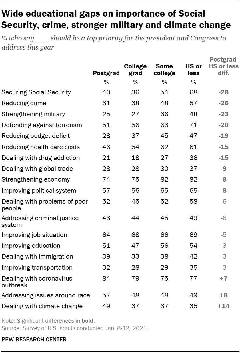 Economy and COVID-19 Top Americans' Policy Agenda for 2021 | Pew ...