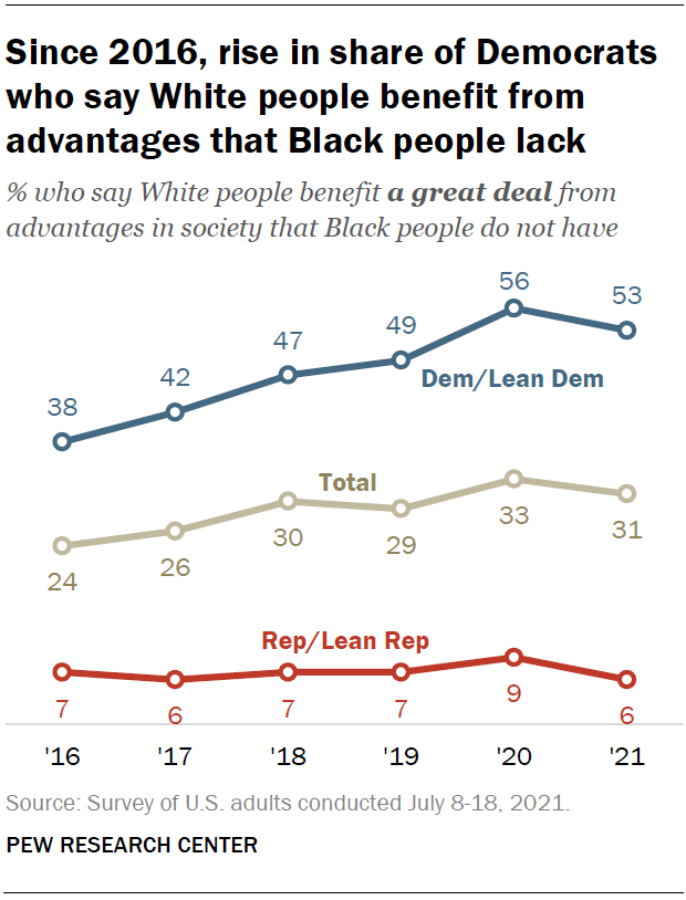 Deep Divisions in Americans’ Views of Nation’s Racial History – and How ...