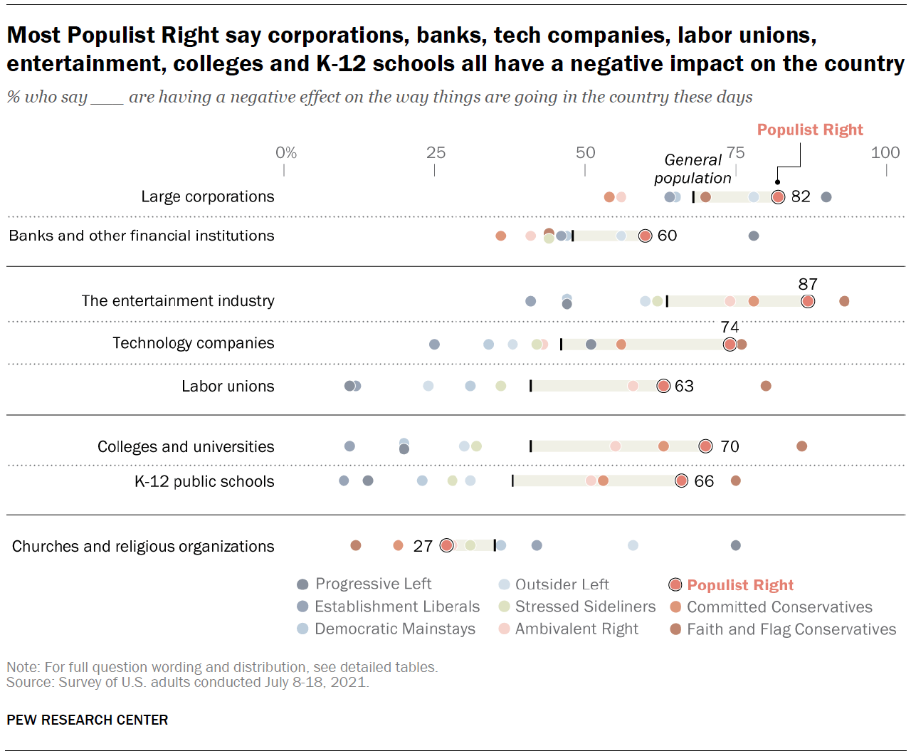 Populist Right: Conservative Republican immigration hard-liners with ...