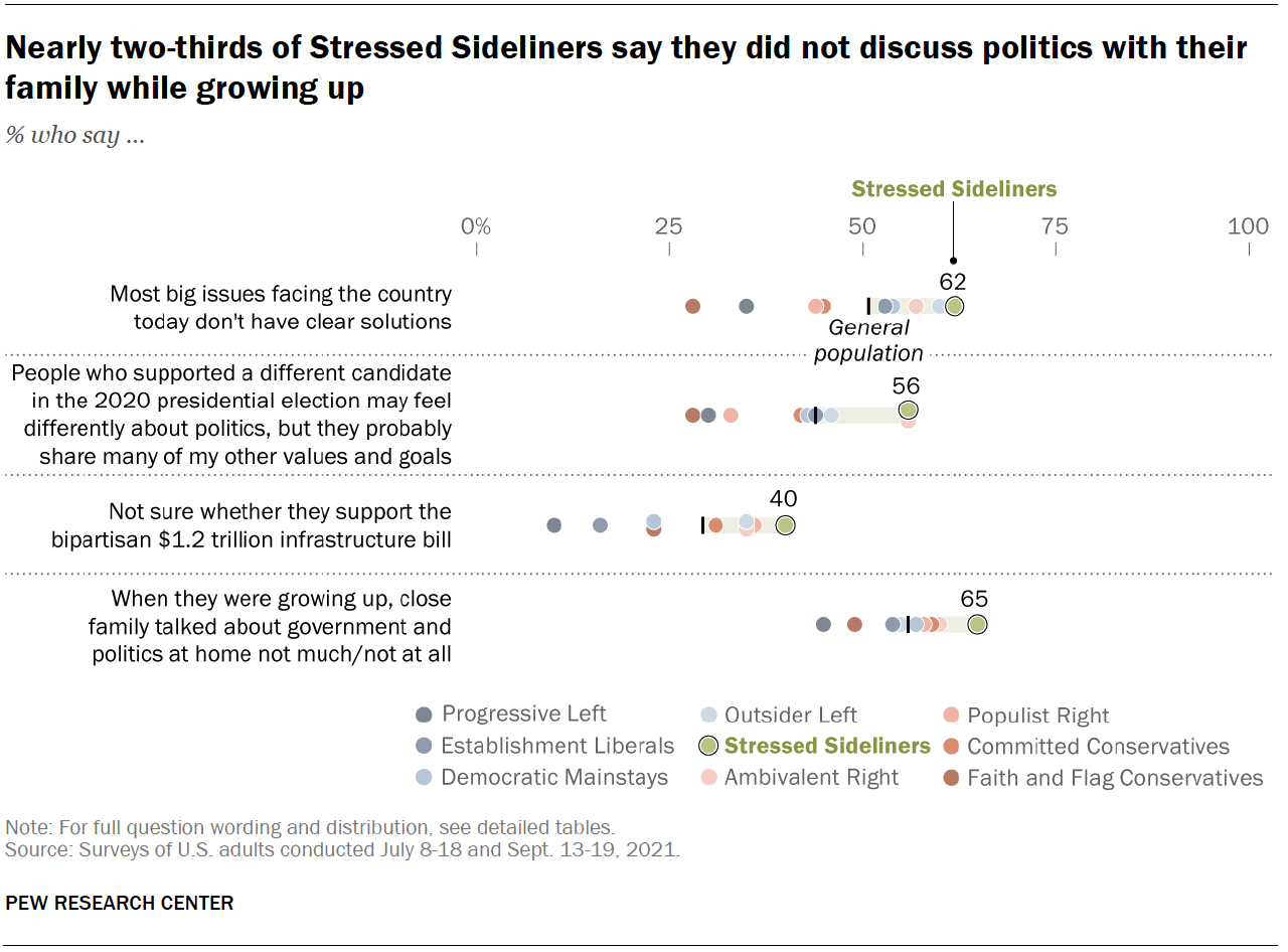 Stressed Sideliners: A mix of Republicans and Democrats who vote at ...