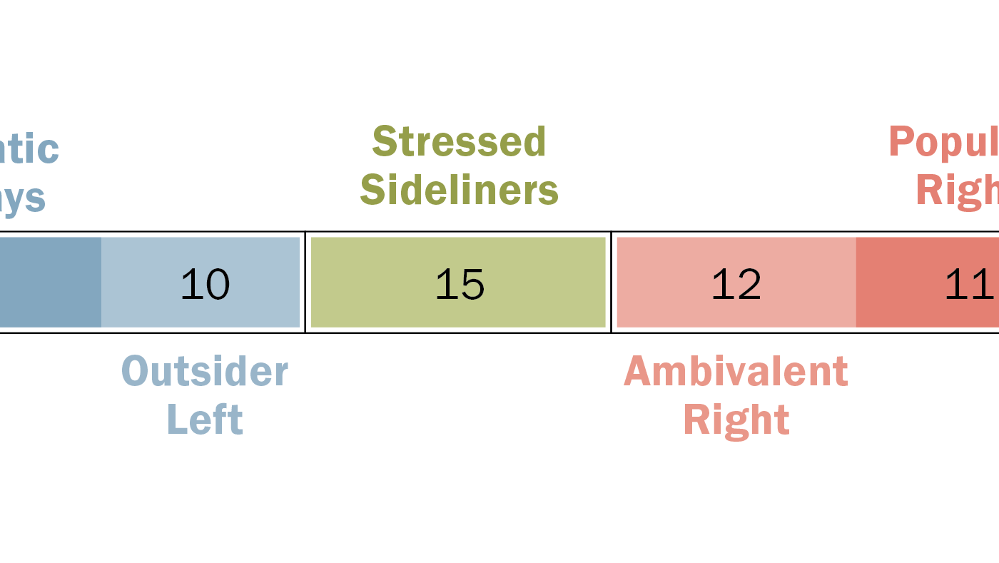 Political Parties & Polarization - Research and data from Pew Research ...