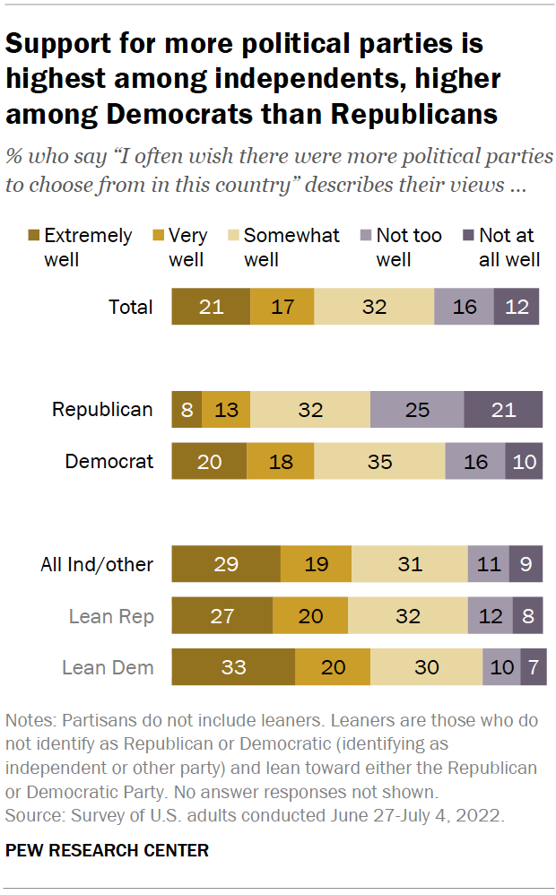 Partisan Hostility Grows Amid Signs of Frustration With Two-Party ...