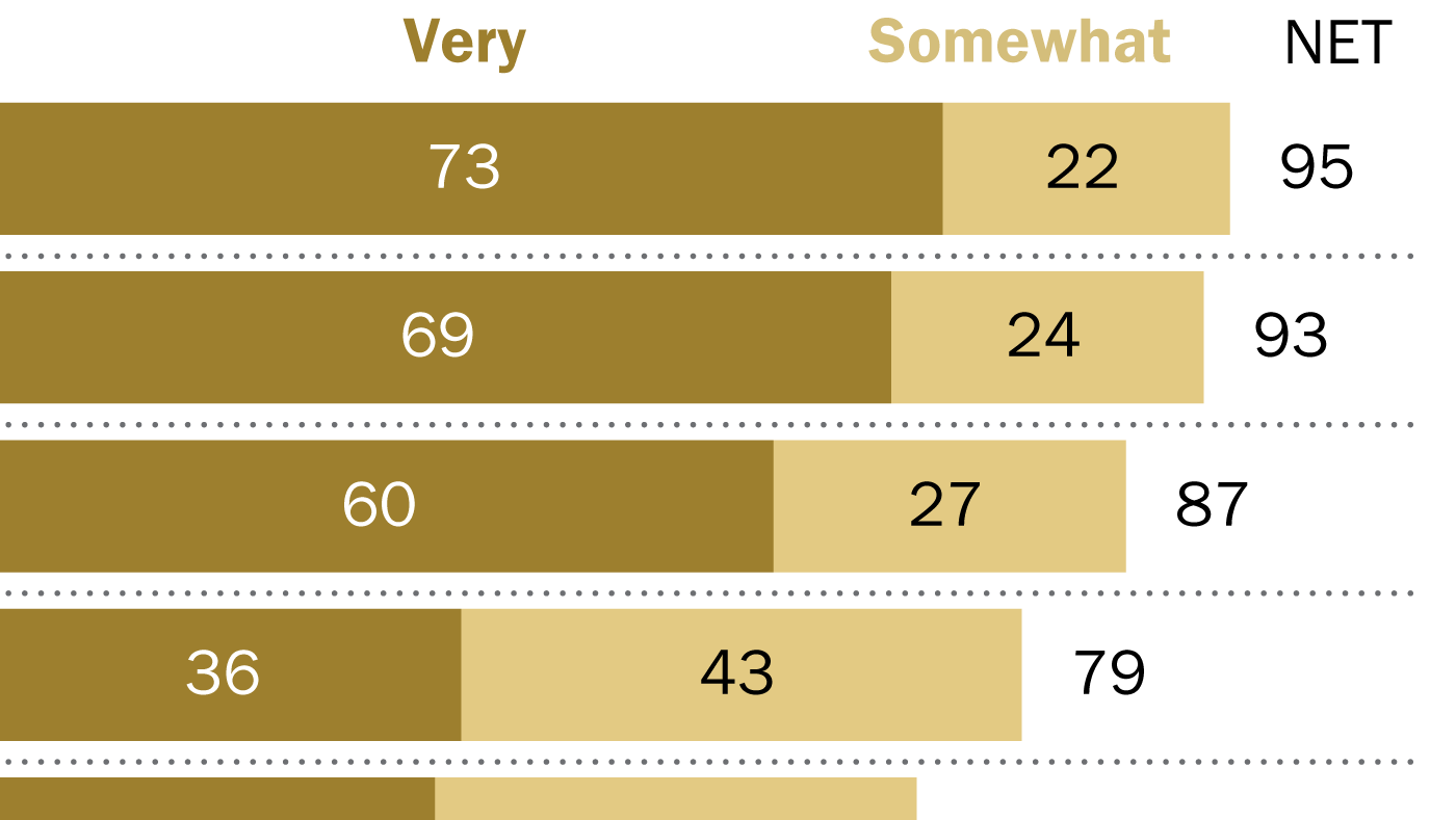 U.S. Elections & Voters - Research and data from Pew Research Center