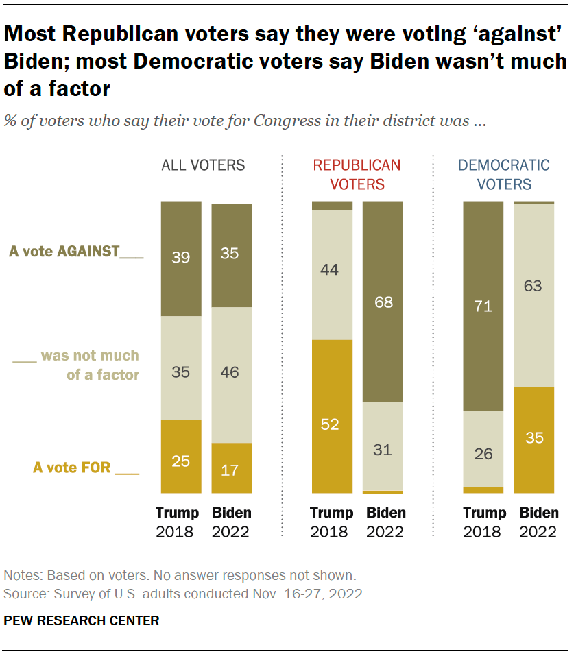 Americans Set Modest Expectations for Two Years of Divided Government ...
