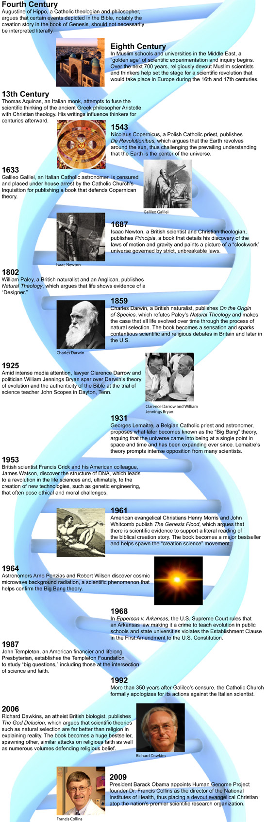 Religion and Science: A Timeline | Pew Research Center