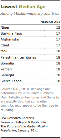 Main Factors Driving Population Growth | Pew Research Center
