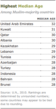 Main Factors Driving Population Growth | Pew Research Center