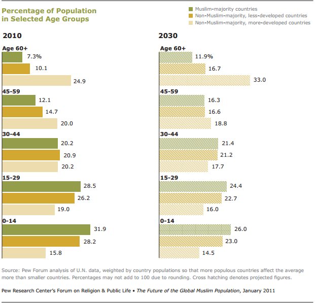 Main Factors Driving Population Growth | Pew Research Center