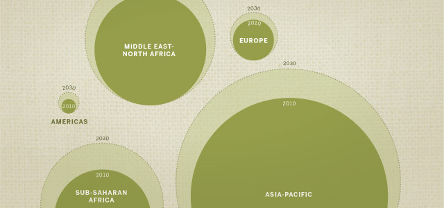 The Future of the Global Muslim Population | Pew Research Center