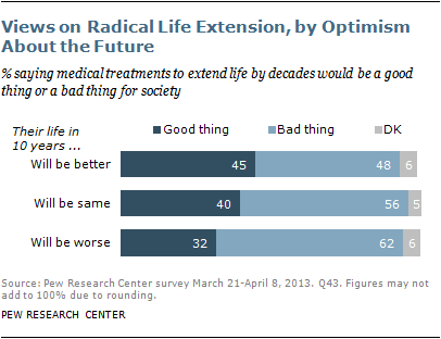 Chapter 5: Personal Life Satisfaction | Pew Research Center