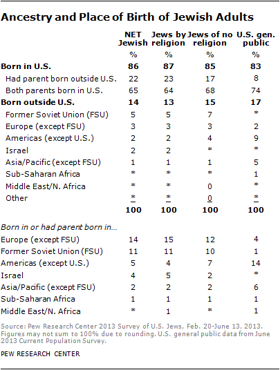 Jewish American Intermarriage Patterns and Other Demographics | Pew ...