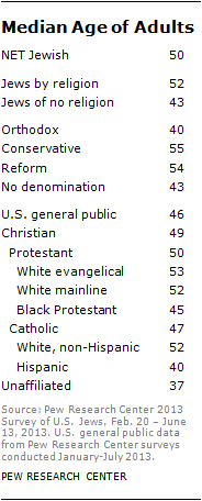 Jewish American Intermarriage Patterns and Other Demographics | Pew ...