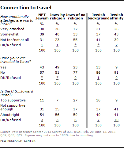 People of Jewish Background and Jewish Affinity | Pew Research Center