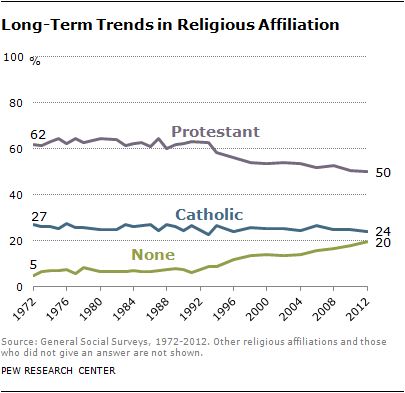 Jewish American Population Estimates | Pew Research Center