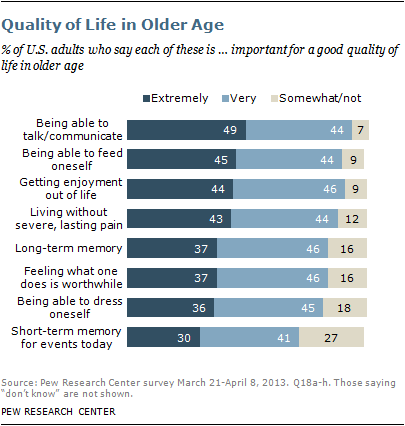 Chapter 6: Aging and Quality of Life | Pew Research Center