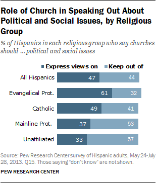 Chapter 9: Social and Political Views | Pew Research Center
