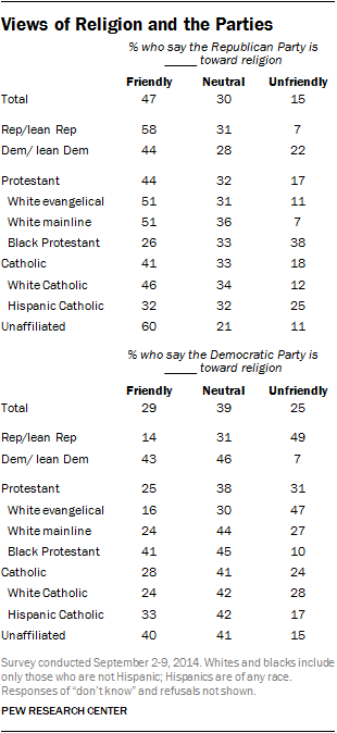 Religion in Public Life | Pew Research Center