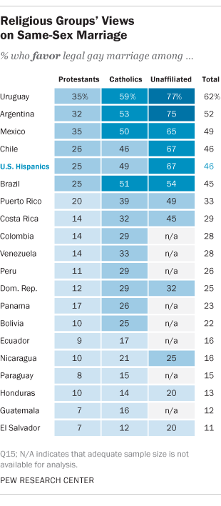 Religion in Latin America | Pew Research Center