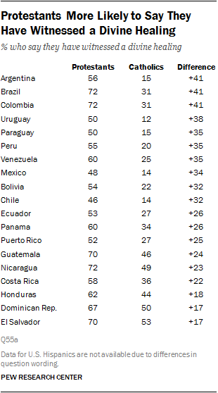 Religion in Latin America | Pew Research Center