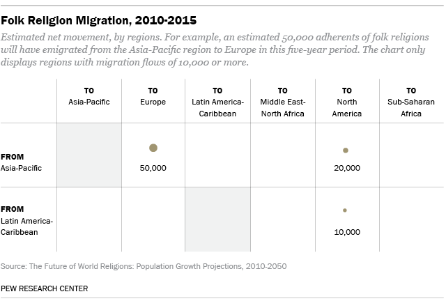 Projected Changes in the Global Population of Folk Religion Adherents ...