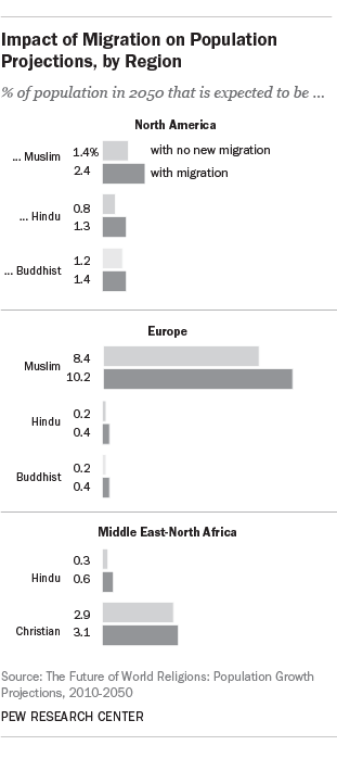 The Future of World Religions: Population Growth Projections, 2010-2050 ...