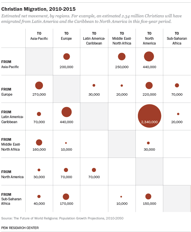 Projected Changes in the Global Christian Population | Pew Research Center