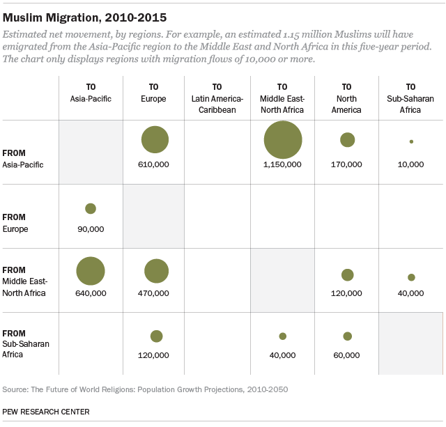 Projected Changes in the Global Muslim Population | Pew Research Center