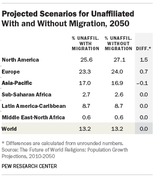 Projected Changes in the Global Religiously Unaffiliated Population ...