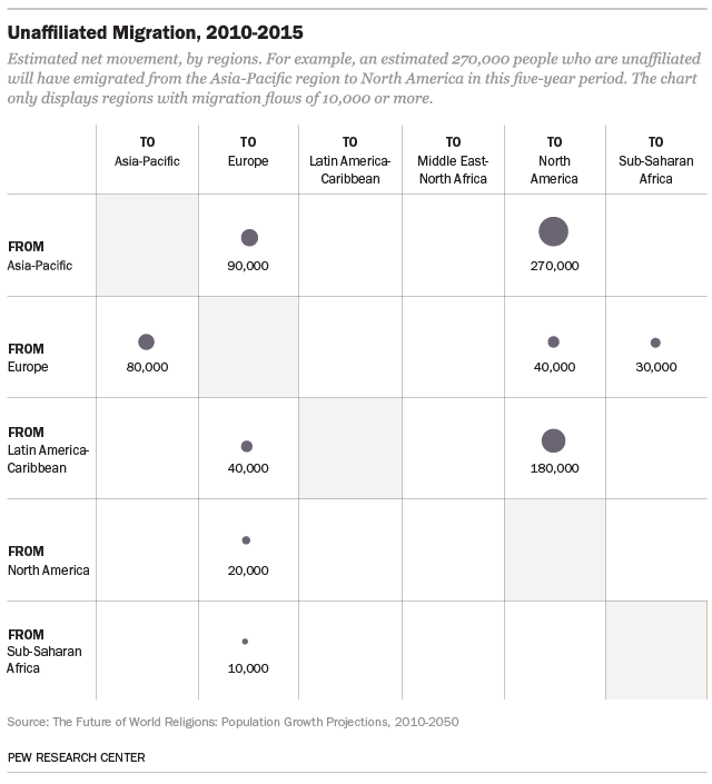 Projected Changes in the Global Religiously Unaffiliated Population ...