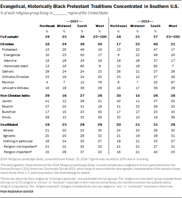 U.S. Religious Groups: Demographic Data | Pew Research Center