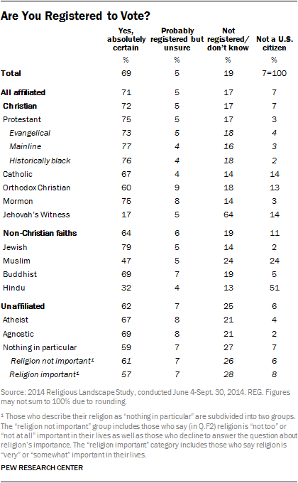 American Social and Political Attitudes | Pew Research Center