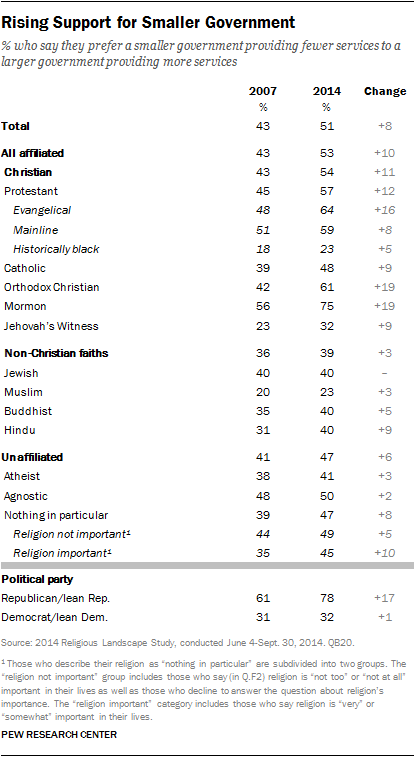 American Social and Political Attitudes | Pew Research Center