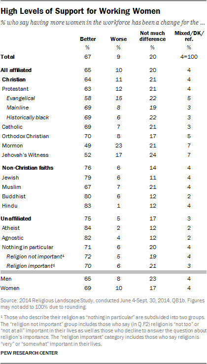 American Social and Political Attitudes | Pew Research Center