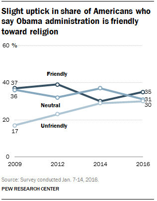 3. Religion in public life | Pew Research Center