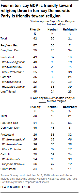3. Religion in public life | Pew Research Center