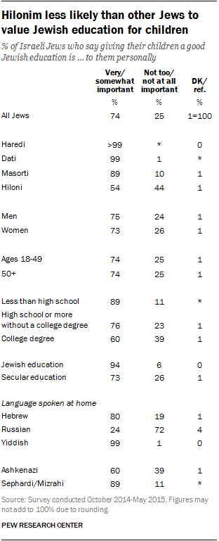 Education, Values and Science Among Israelis | Pew Research Center