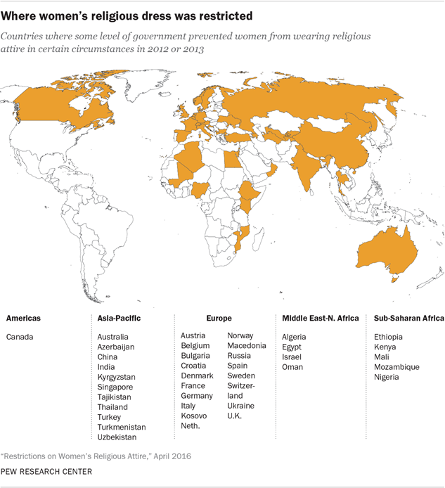 Restrictions on Women’s Religious Attire | Pew Research Center