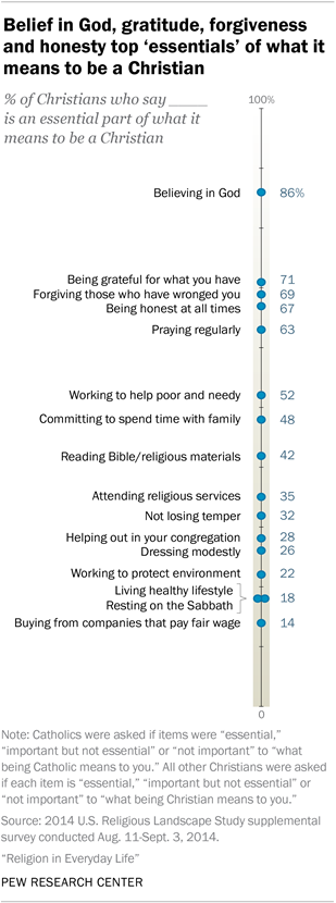 How Religion Affects Everyday Life | Pew Research Center
